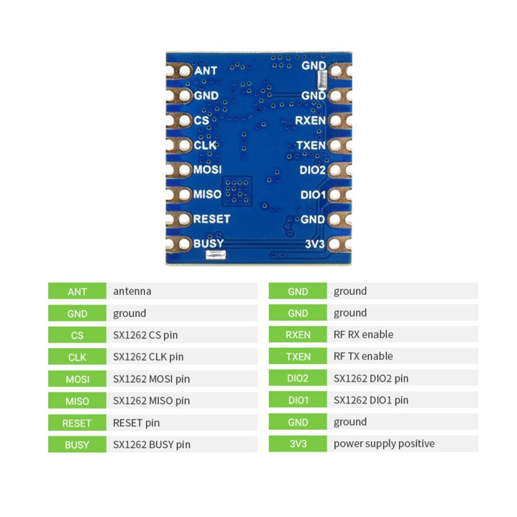 Waveeshare Core1262-868M Module anti-interférences SX1262 LORA, groupe ...
