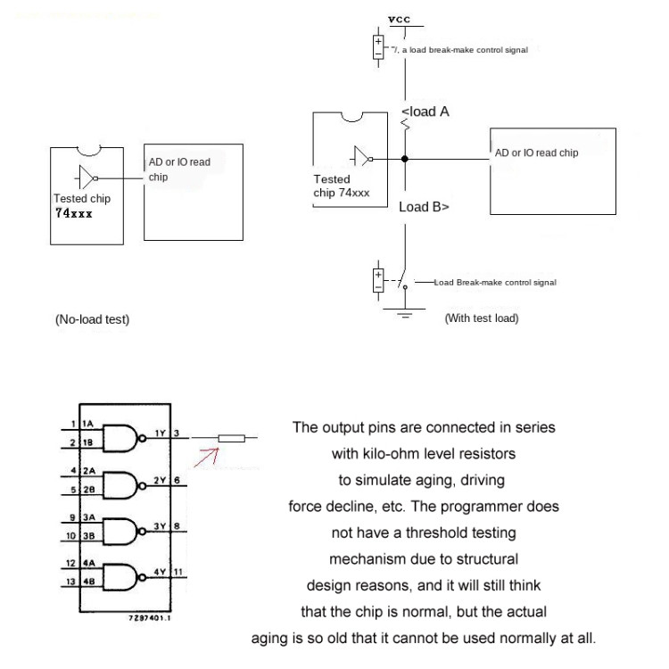 Testeur de circuit intégré Transistor IC Tester, Spécification : Host+3 ...